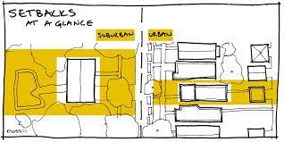 Setbacks for Residential Buildings – Significance and Design ...